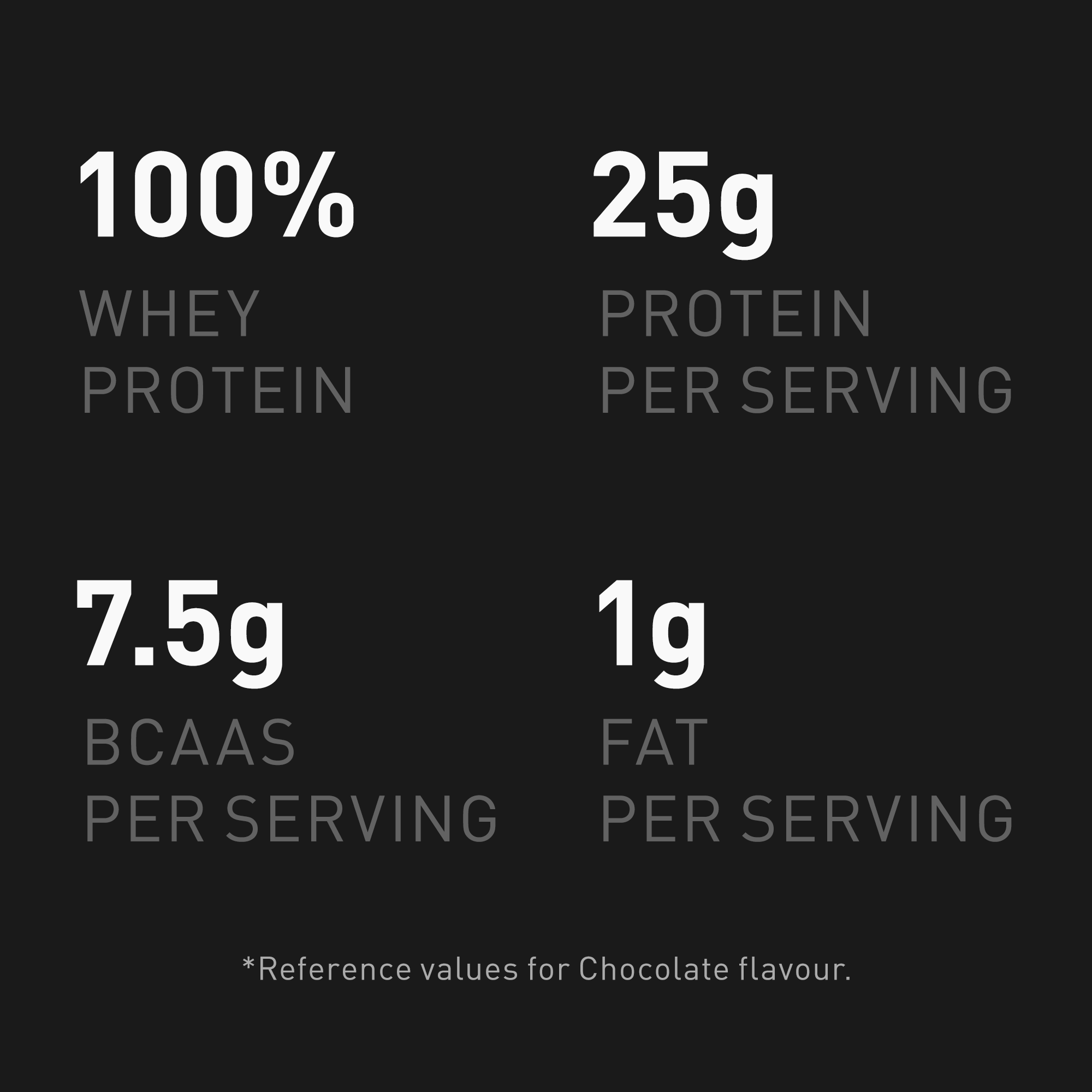 Whey Protein Shadowhey ISOLATE 2Kg, 66 Servings – DY Nutrition Worldwide